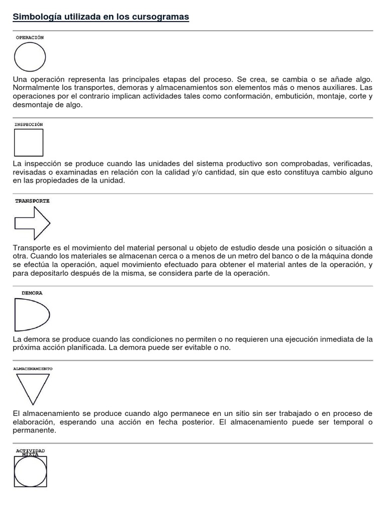Simbología en Cursogramas Analíticos | PDF | Los símbolos | Informática ...