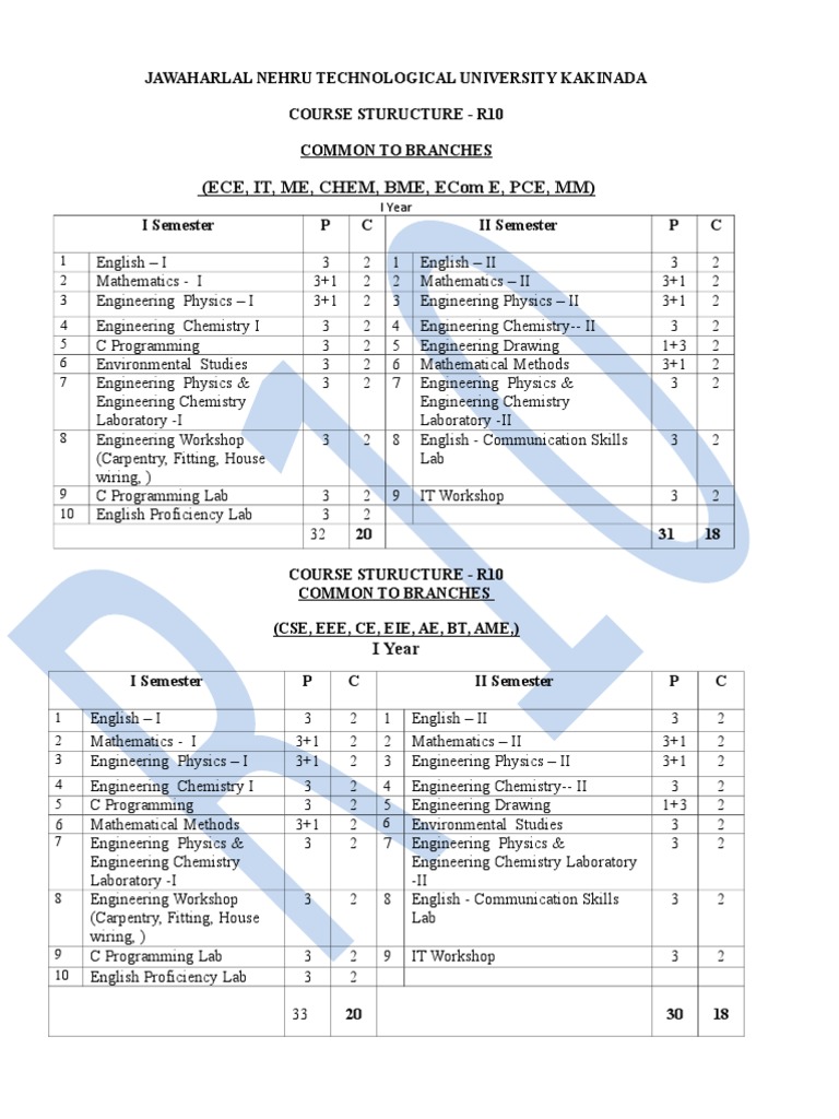 Ece, It, Me, Chem, Bme, Ecom E, Pce, MM | PDF | Pointer (Computer Programming) | Biodiversity
