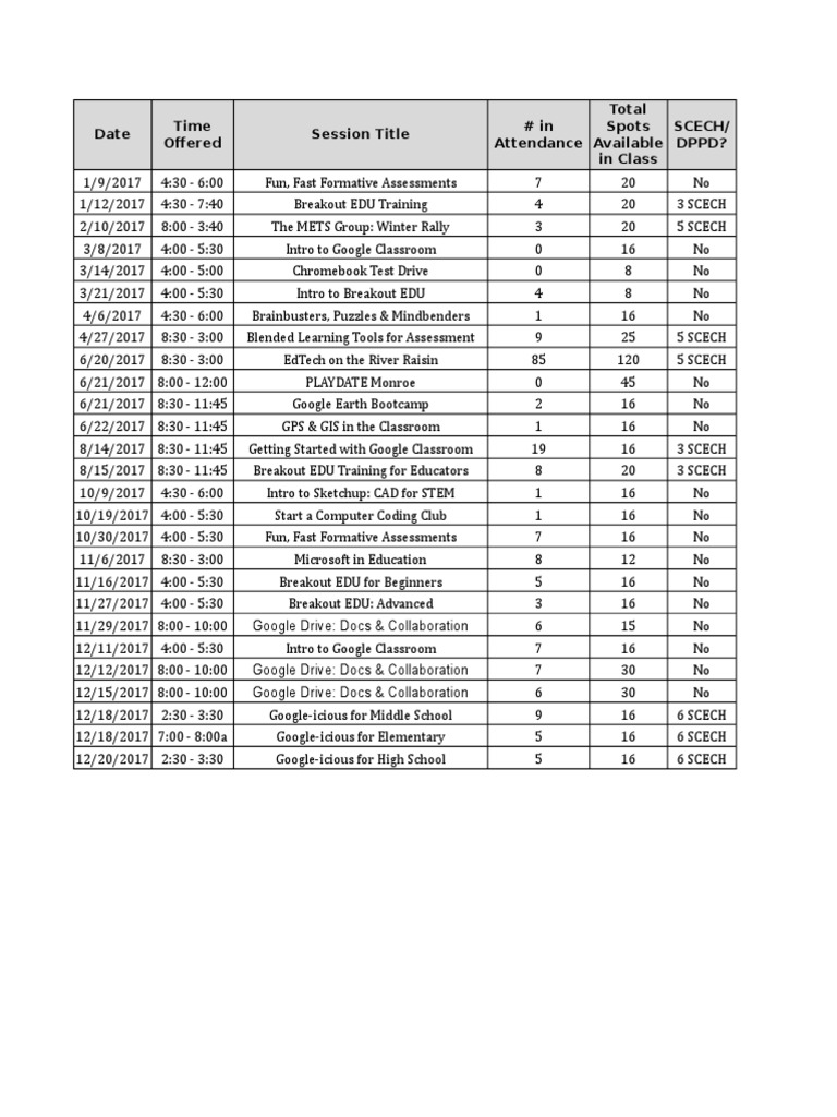 Appendix D 1 | PDF | Computing | Software