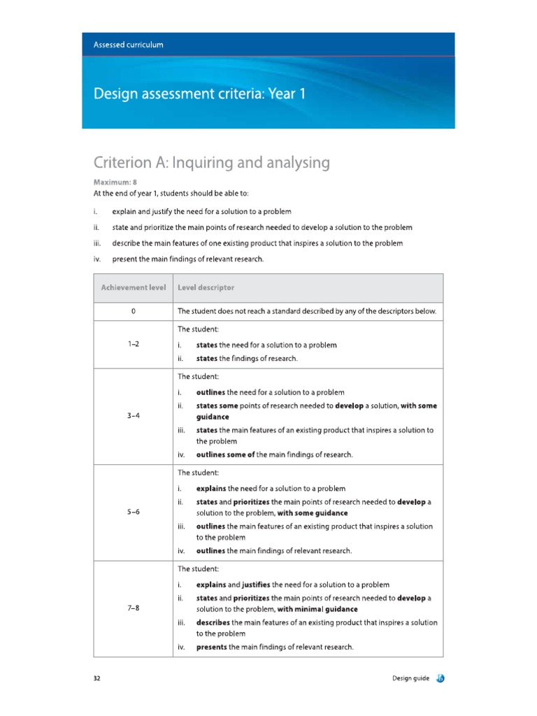 Myp Design Rubrics Yrs 1-5 | PDF
