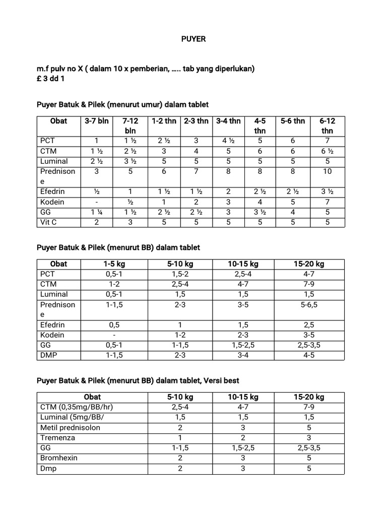 Dosis Puyer Anak | PDF