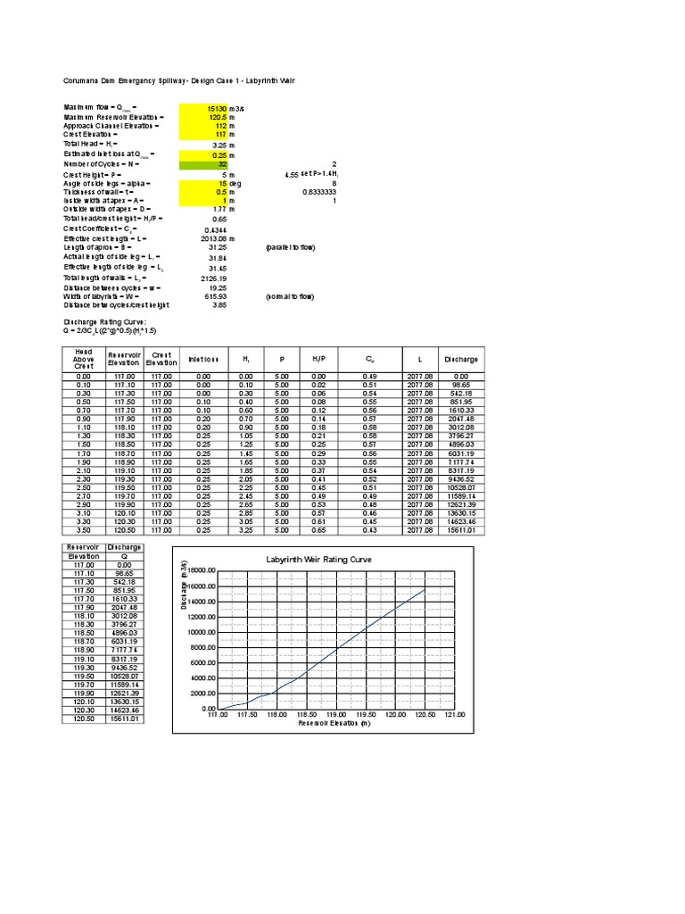 Corumana Dam Emergancy Spillway-Design Case 1 - Labyrinth Weir | PDF ...