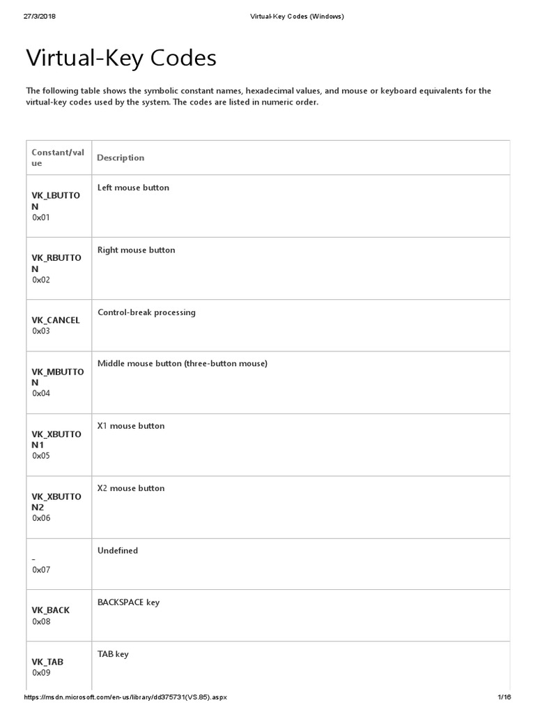 Teclas Valor Hexadecimal Virtual-Key Codes (Windows) | PDF