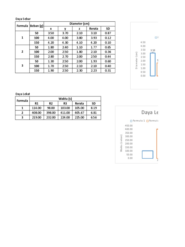 Hasil Analisis Daya Sebar | PDF