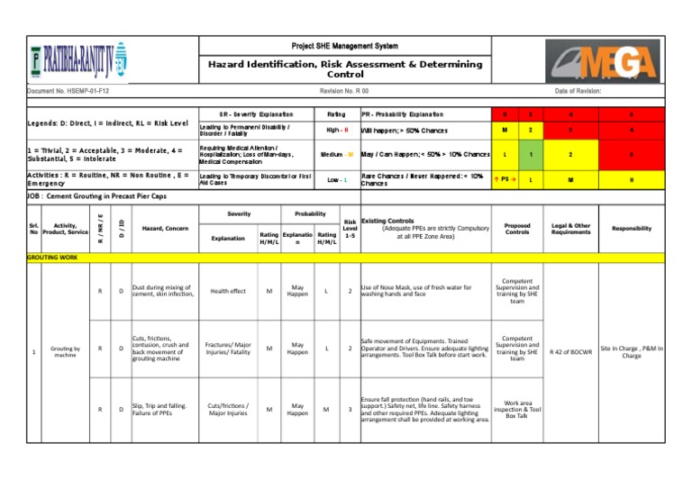 Risk Assesment Safety | Personal Protective Equipment | Risk Assessment