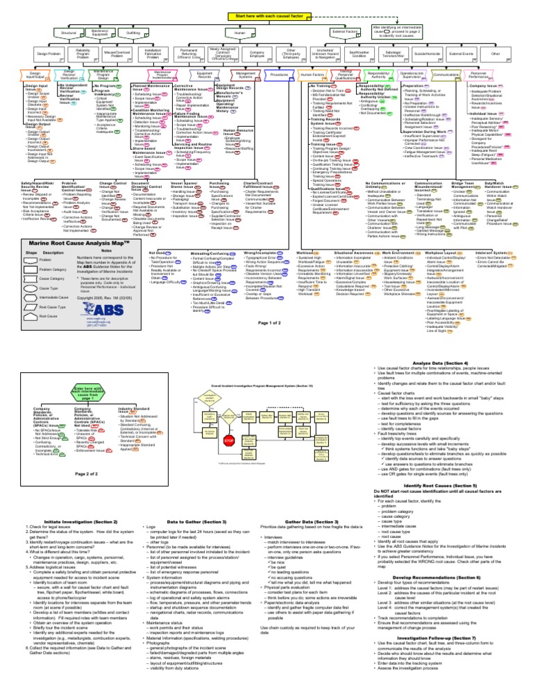 Marine Root Cause Analysis Map | PDF | Causality | Specification ...
