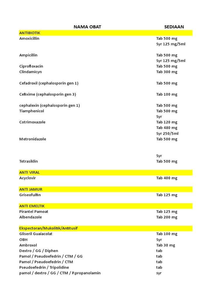 Daftar Obat (Version 1) | PDF