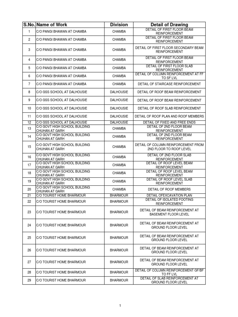S.No. Name of Work Division Detail of Drawing | PDF | Column | Basement