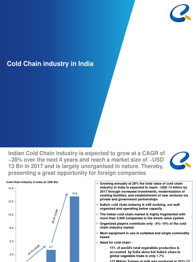 Cold Chain Industry in India | PDF | Warehouse | Refrigeration