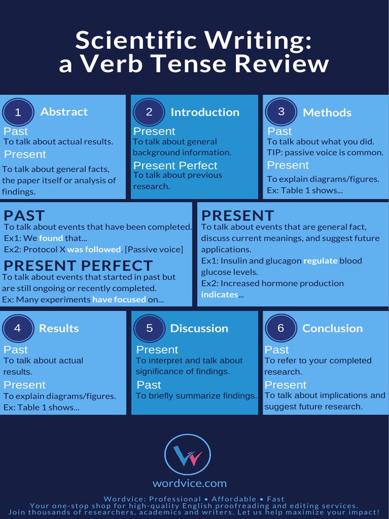 Scientific Writing A Verb Tense Review | PDF | Language Arts & Discipline