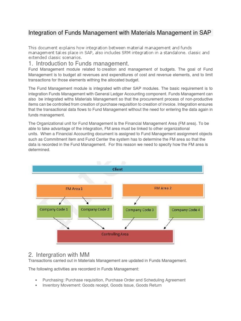 Integration of Funds Management With Materials Management in SAP ...