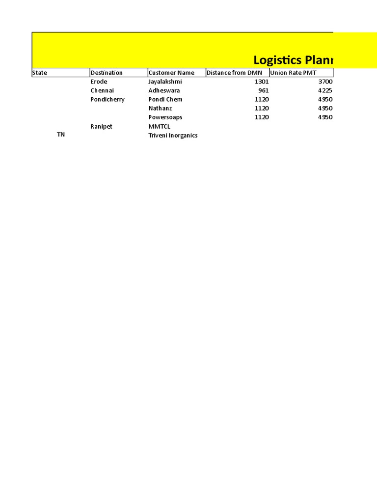 Logistics | PDF