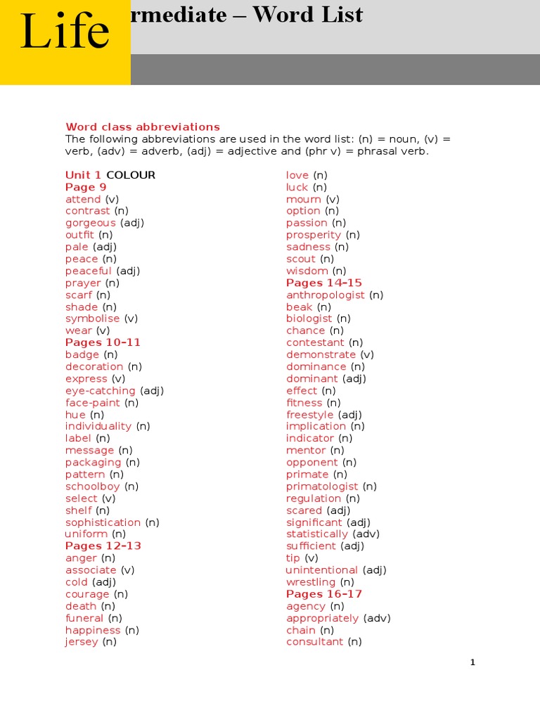 Word Class Abbreviations: Wordlist | PDF | Weaving | Nature
