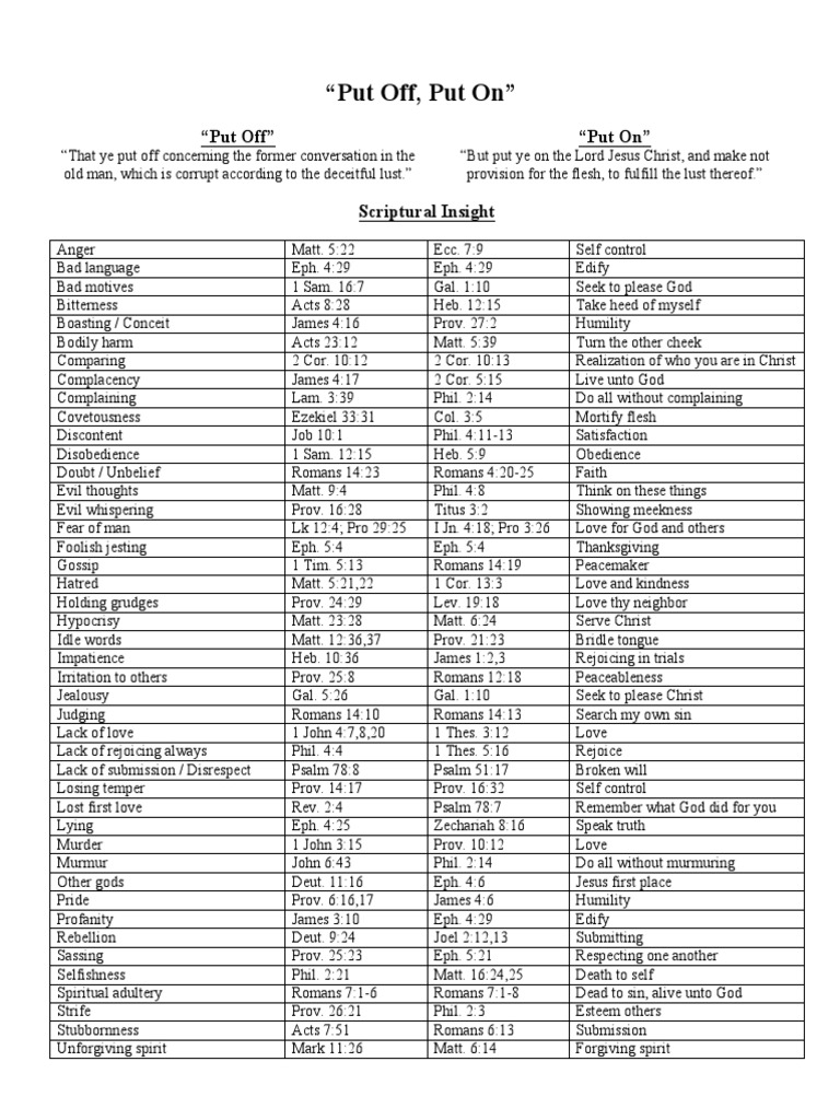 Put Off - Put On Chart | PDF | Epistle To The Romans | God In Christianity