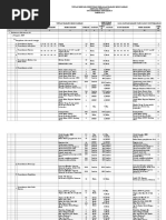 Usulan RKBMD 2022 4 | PDF