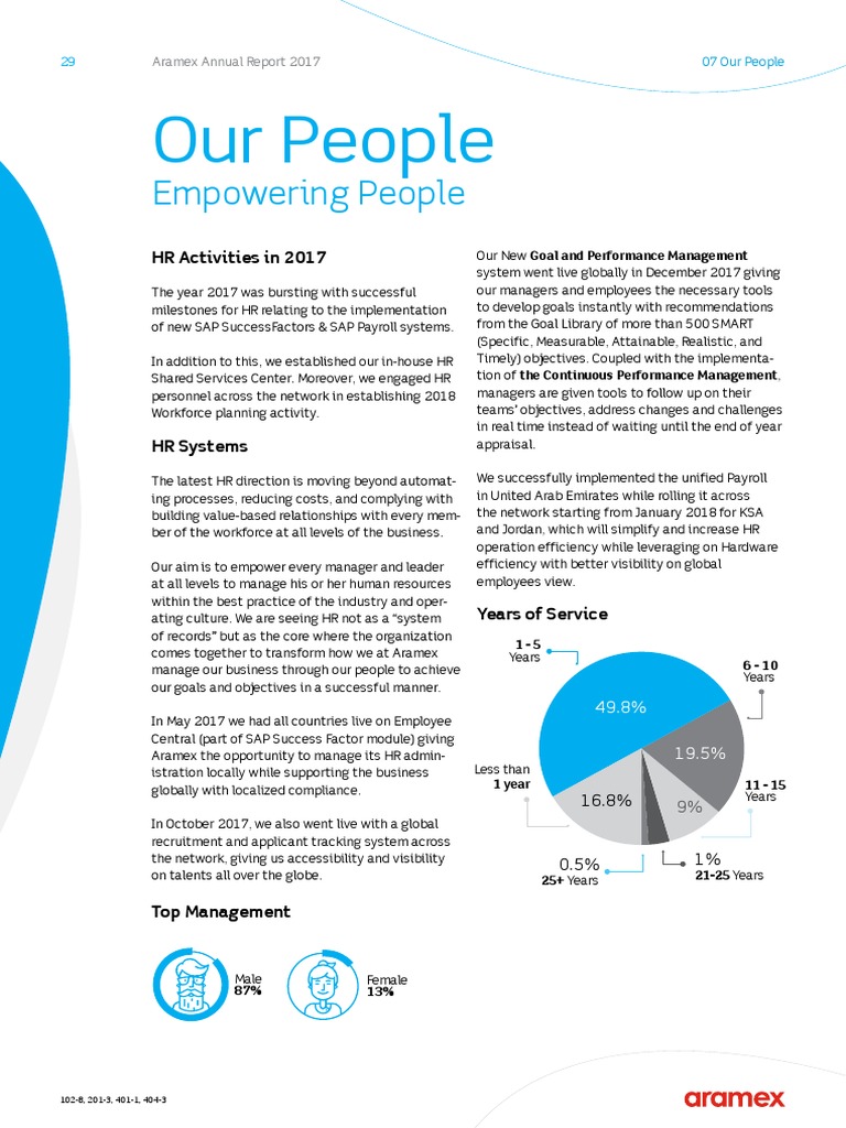 Aramex Hr Pdf Educational Technology Business