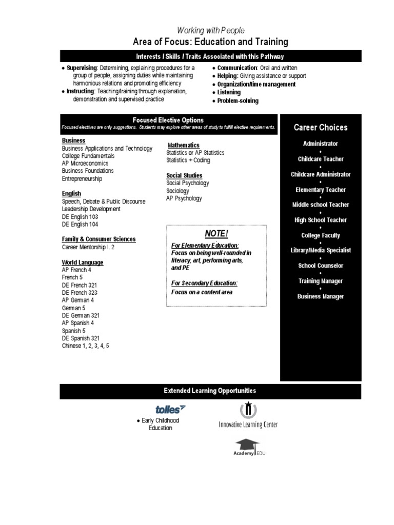 Area of Focus: Education and Training: Working With People | PDF ...