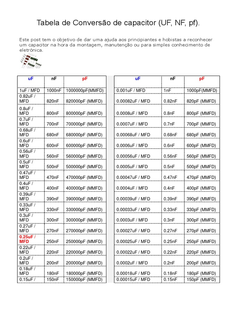 Capacitor (UF, NF, PF) Tabela de Conversão | PDF | Capacidade elétrica ...