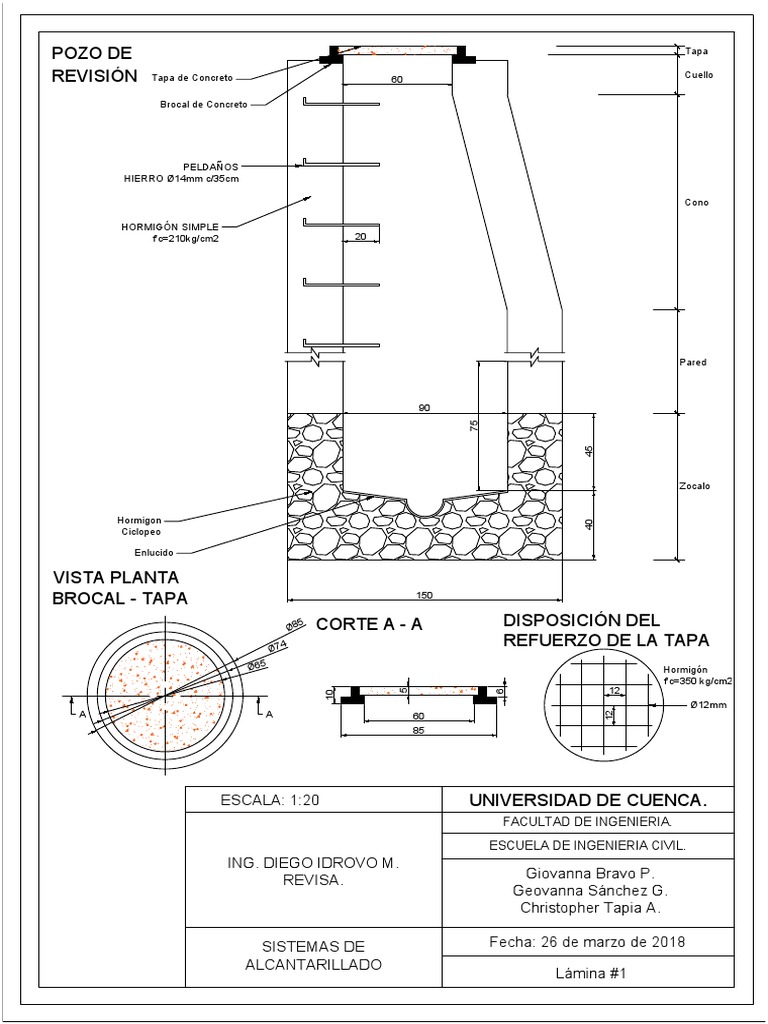 Pozo de Revision Layout12 | PDF