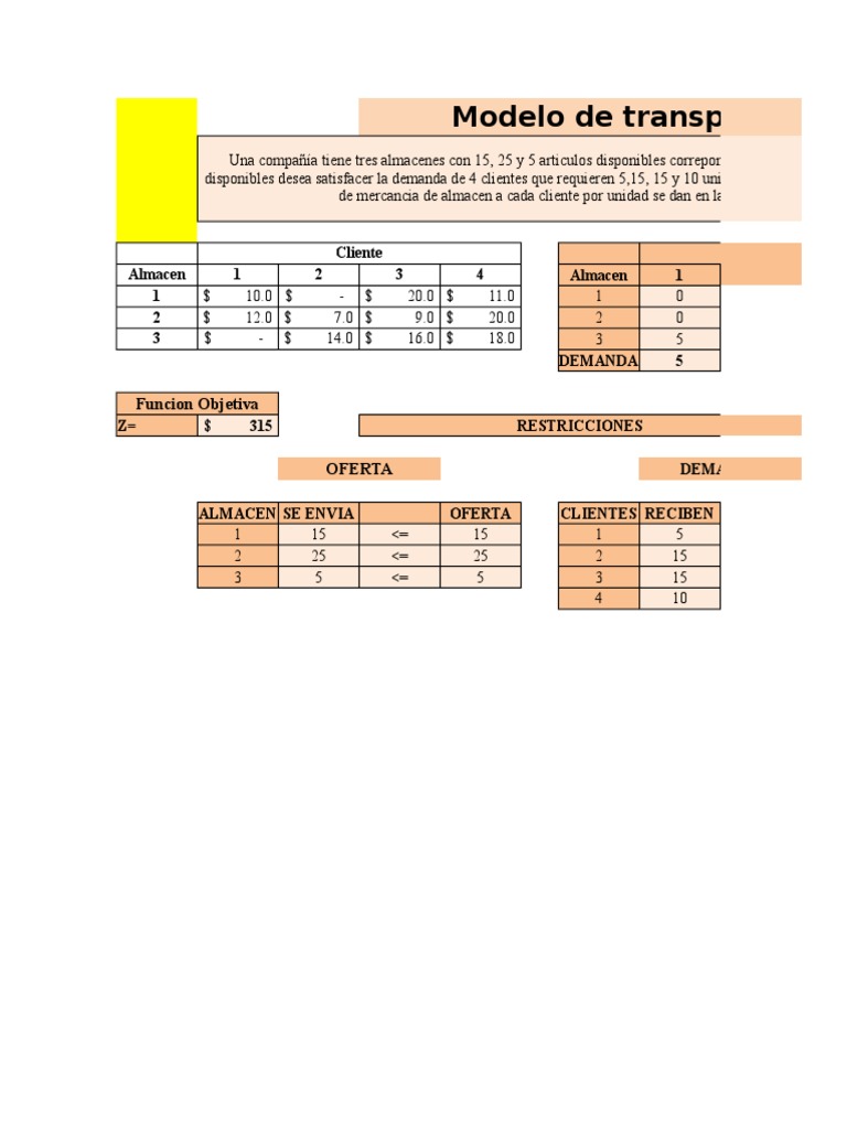 Ejercicios 2 Resueltos de Modelos de Transporte | PDF | Almacén | Economias