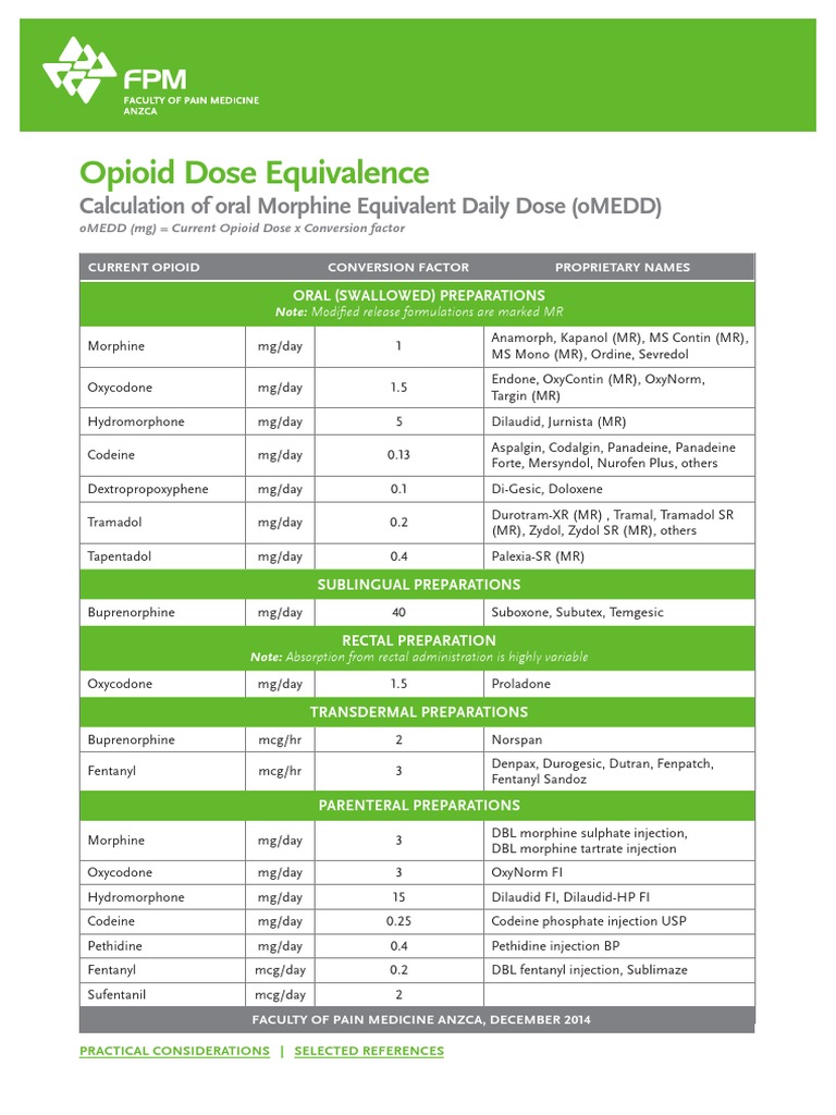 Opioid Dose Equivalence | Opioid | Oxycodone