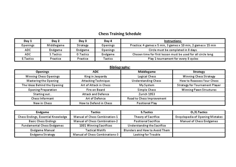 Chess Training Schedule: Day 1 Day 2 Day 3 Day 4 Instructions | PDF ...