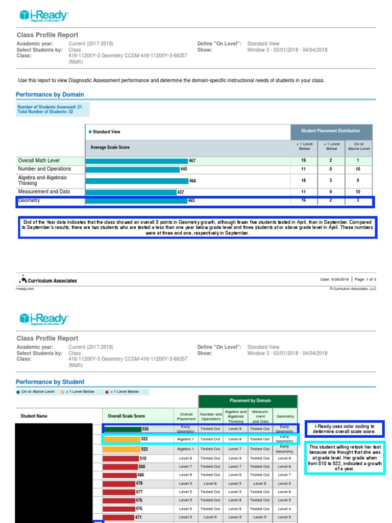 Class Profile Report: Performance by Domain | PDF | Educational ...