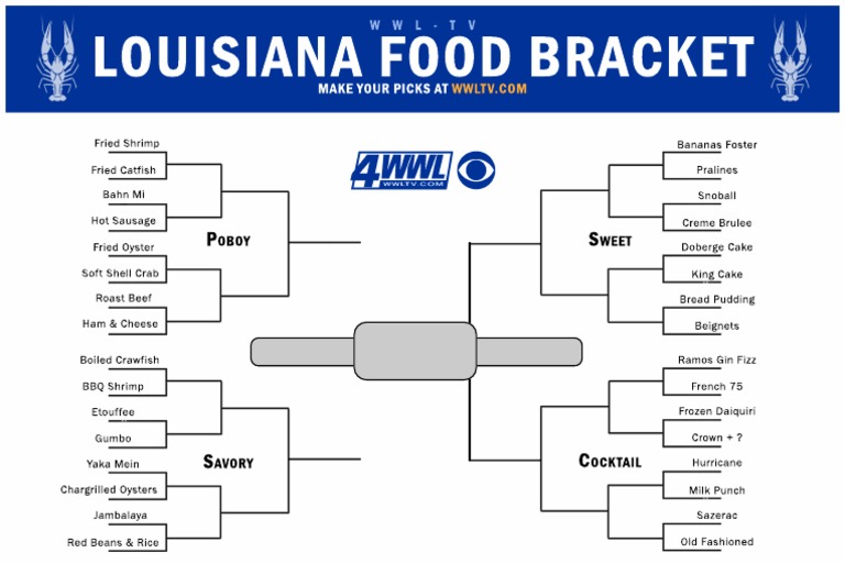 Louisiana Food Bracket | PDF