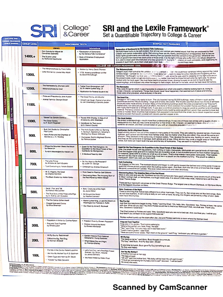 Lexile Chart | PDF
