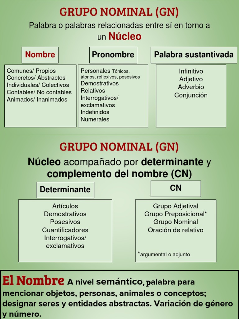 Grupo Nominal | Sustantivo | Adjetivo