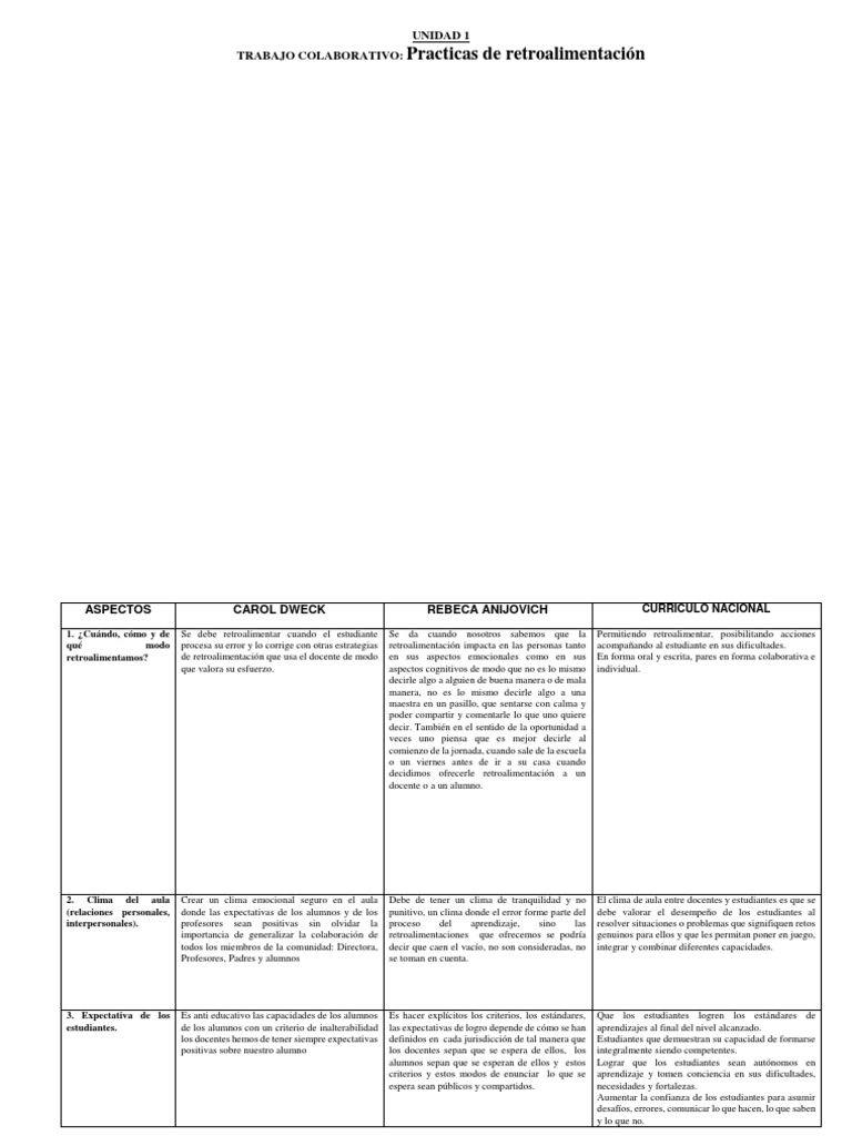 Prácticas de Retroalimentación Educativa | PDF | Maestros | Realimentación