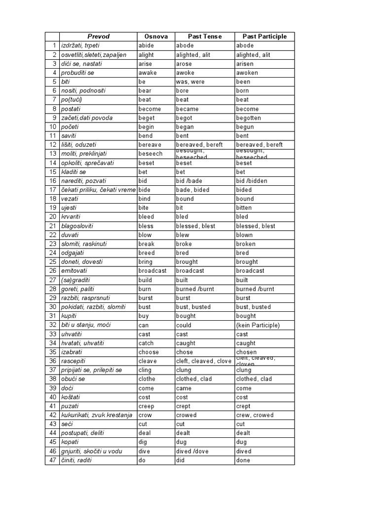 English-Serbian Verb Conjugation Guide | PDF