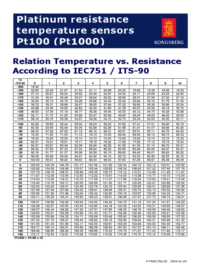 PT100 Platinum Resistance Thermometer Reference Chart PDF | PDF