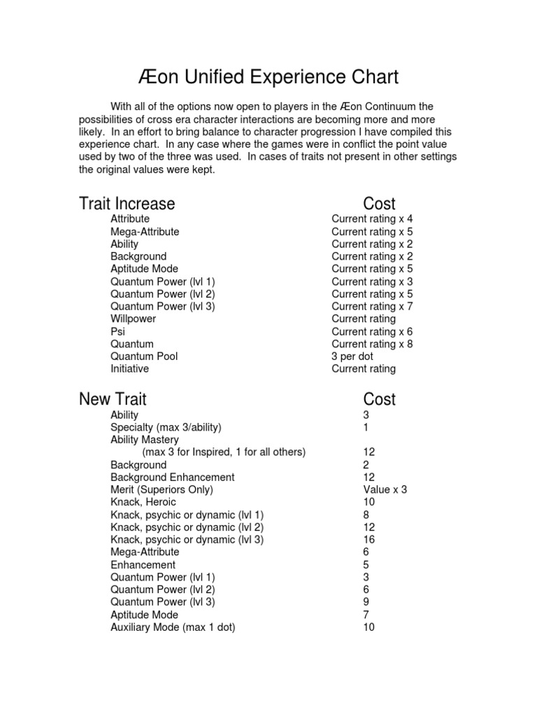 Aeon Unified Experience Chart | PDF | Quantum Mechanics | Leisure
