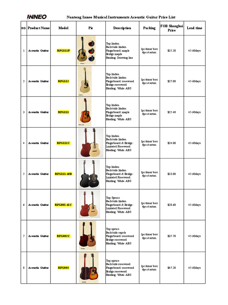 Nantong Inneo Musical Instruments Acoustic Guitar Price List | PDF ...