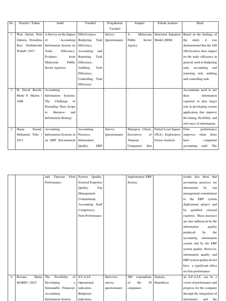 Mapping Jurnal Internasional | Information System | Survey Methodology
