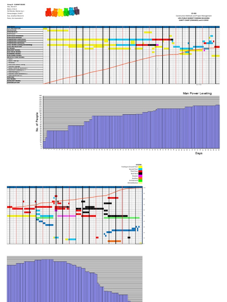 CMPM Final Scurve | PDF | Engineering | Art Media