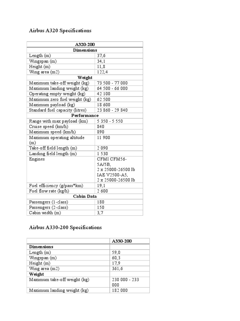 Airbus A320 Technical Specifications | PDF | Payload | Aeronautics