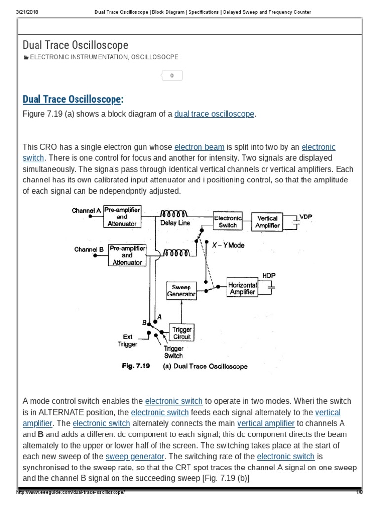 Dual Trace Oscilloscope | PDF | Amplifier | Electrical Components