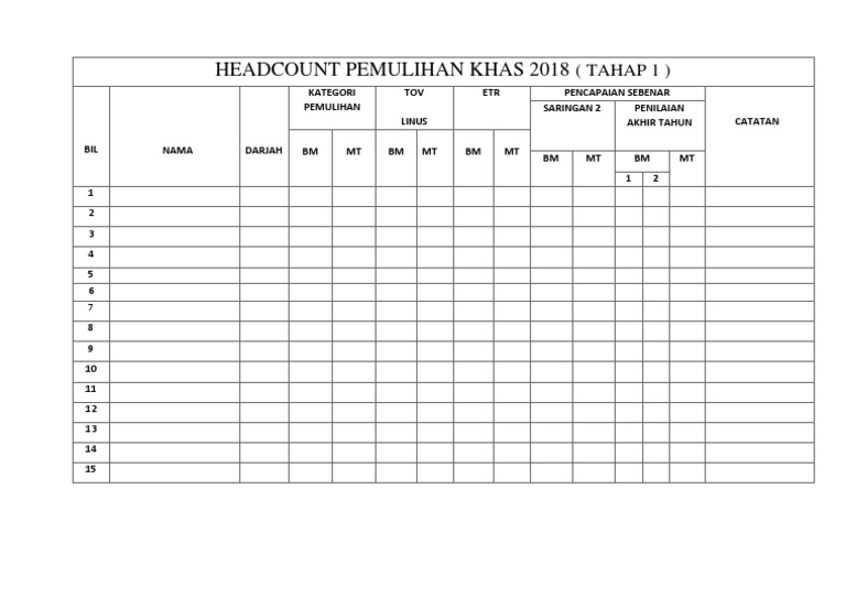 Headcount Pemulihan Khas 2018 Tahap 1 | PDF