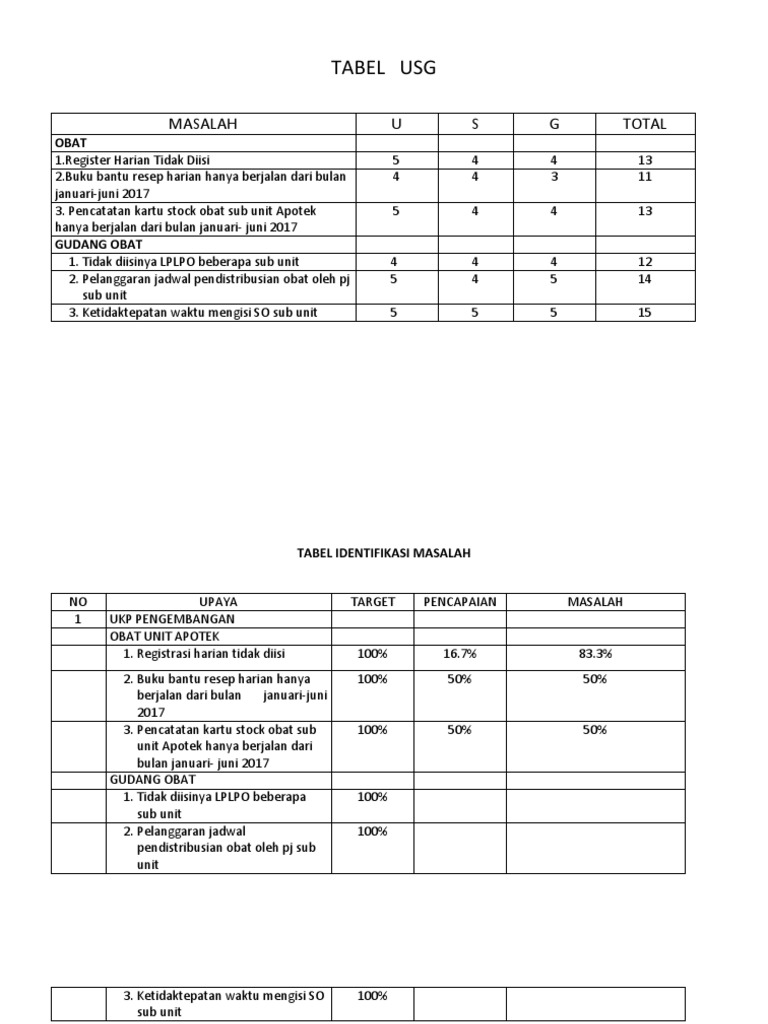 Tabel Usg | PDF