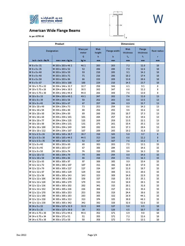 American Wide Flange Beams: Product Dimensions | PDF | Nature