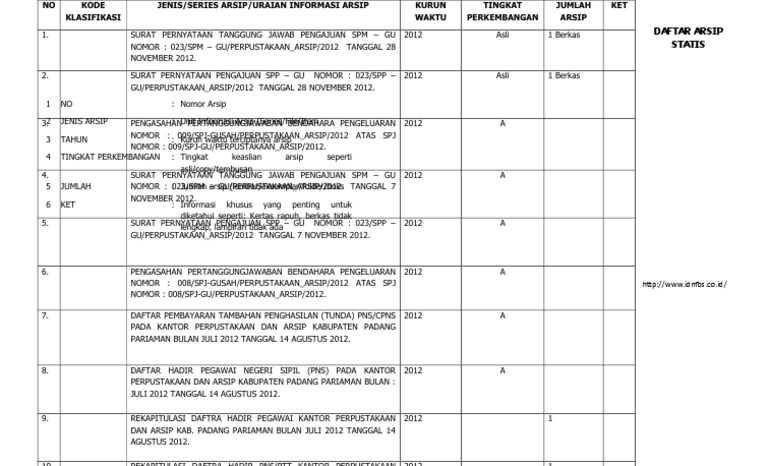 Daftar Arsip Statis Kegiatan Buk Kasamayeni2 | PDF