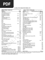 Plastic Injection Molding Material Shrink Rate Chart: Part Design ...