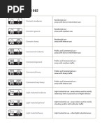 Use Classes Order 1987 - Quick Reference Guide: Planning Jungle Limited ...