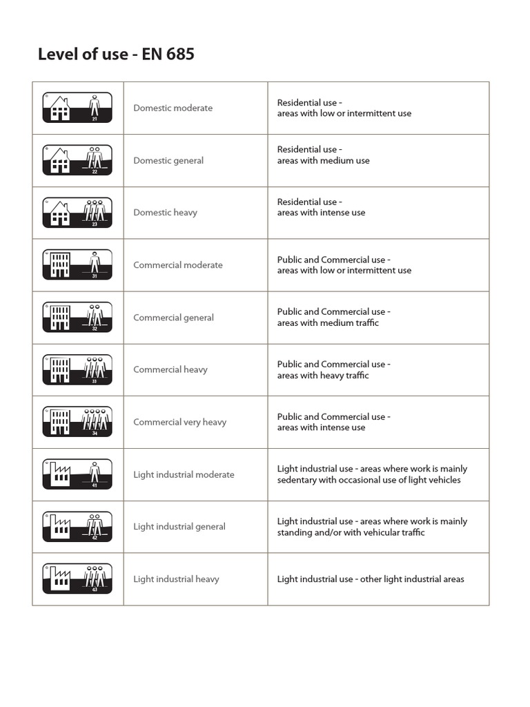 EN685 - Level of Use | PDF | Transport | Nature