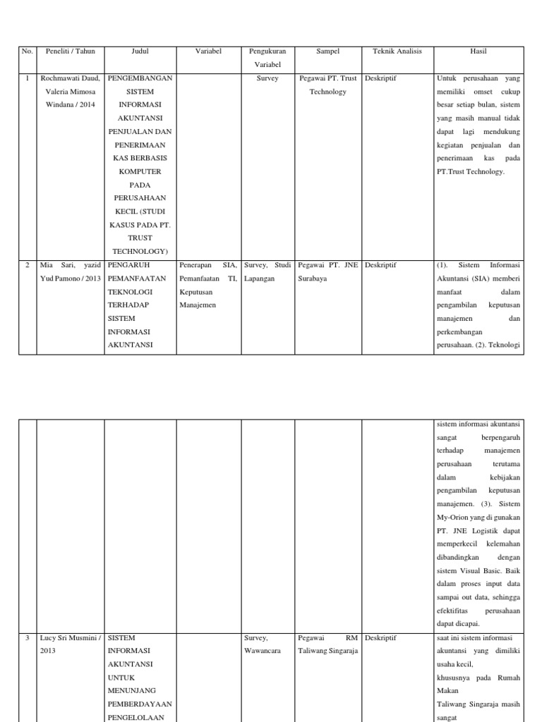 Contoh Mapping Jurnal Penelitian Akuntansi | PDF
