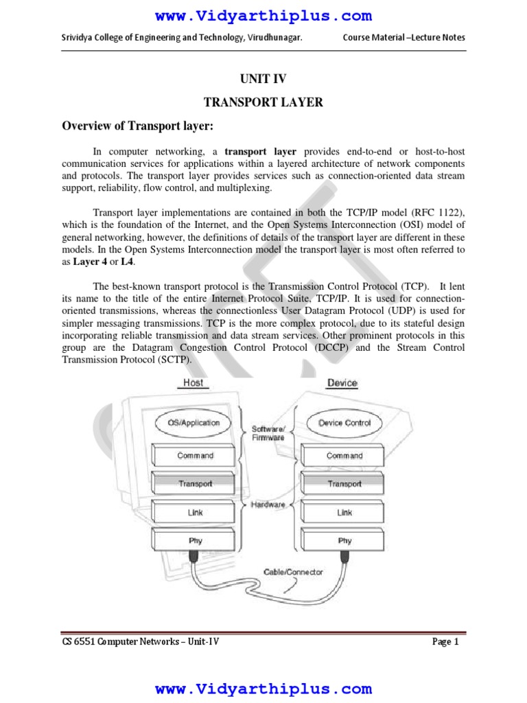Unit Iv Transport Layer Overview of Transport Layer | PDF ...