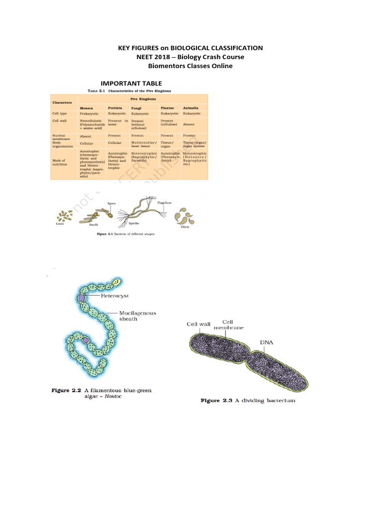 Key Figures On Biological Classification NEET 2018 - Biology Crash ...