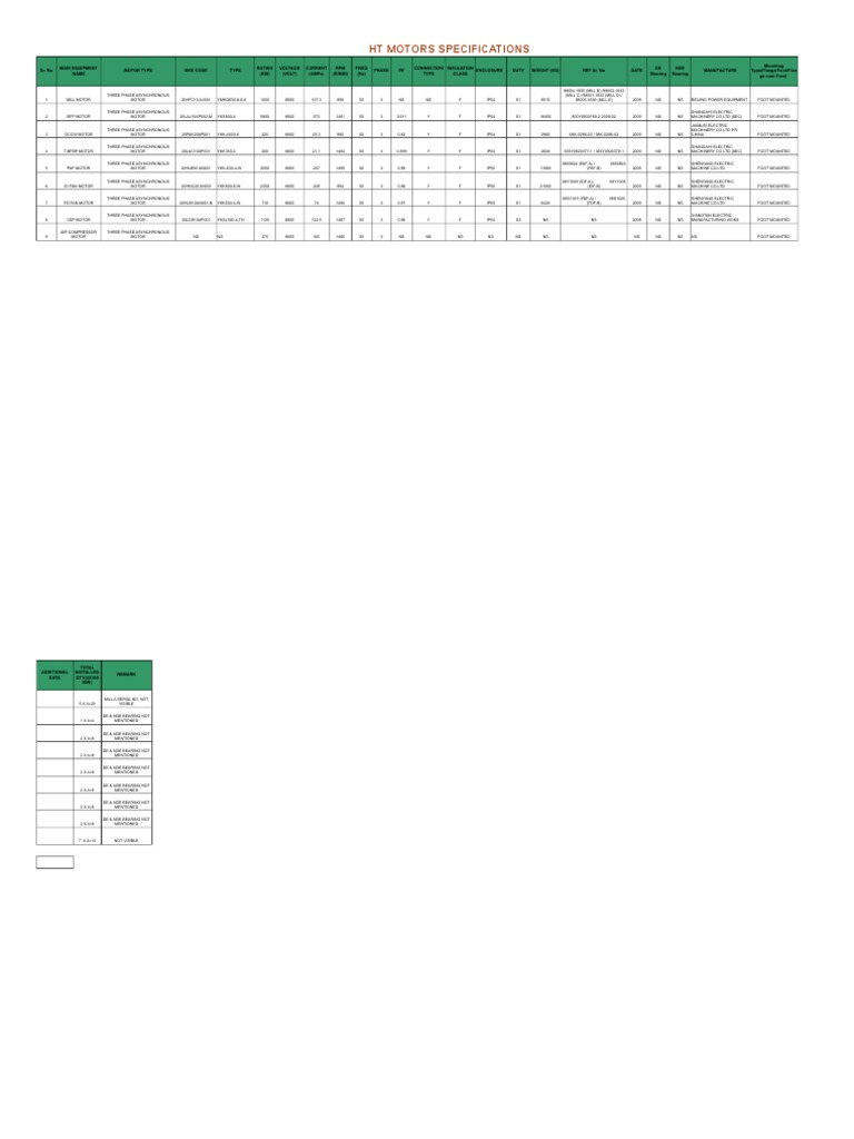 Motor Formate | PDF